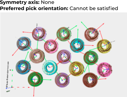 Preferred pick point orientation — Pickit 2.4 documentation